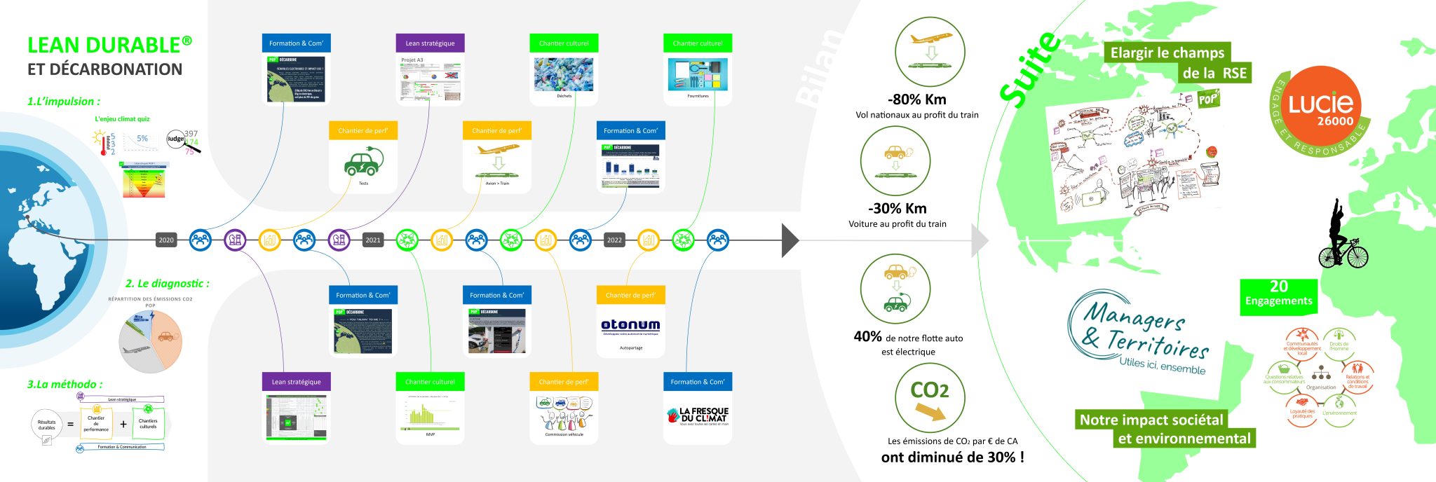 Notre approche auprès de vous - Cubik Partners